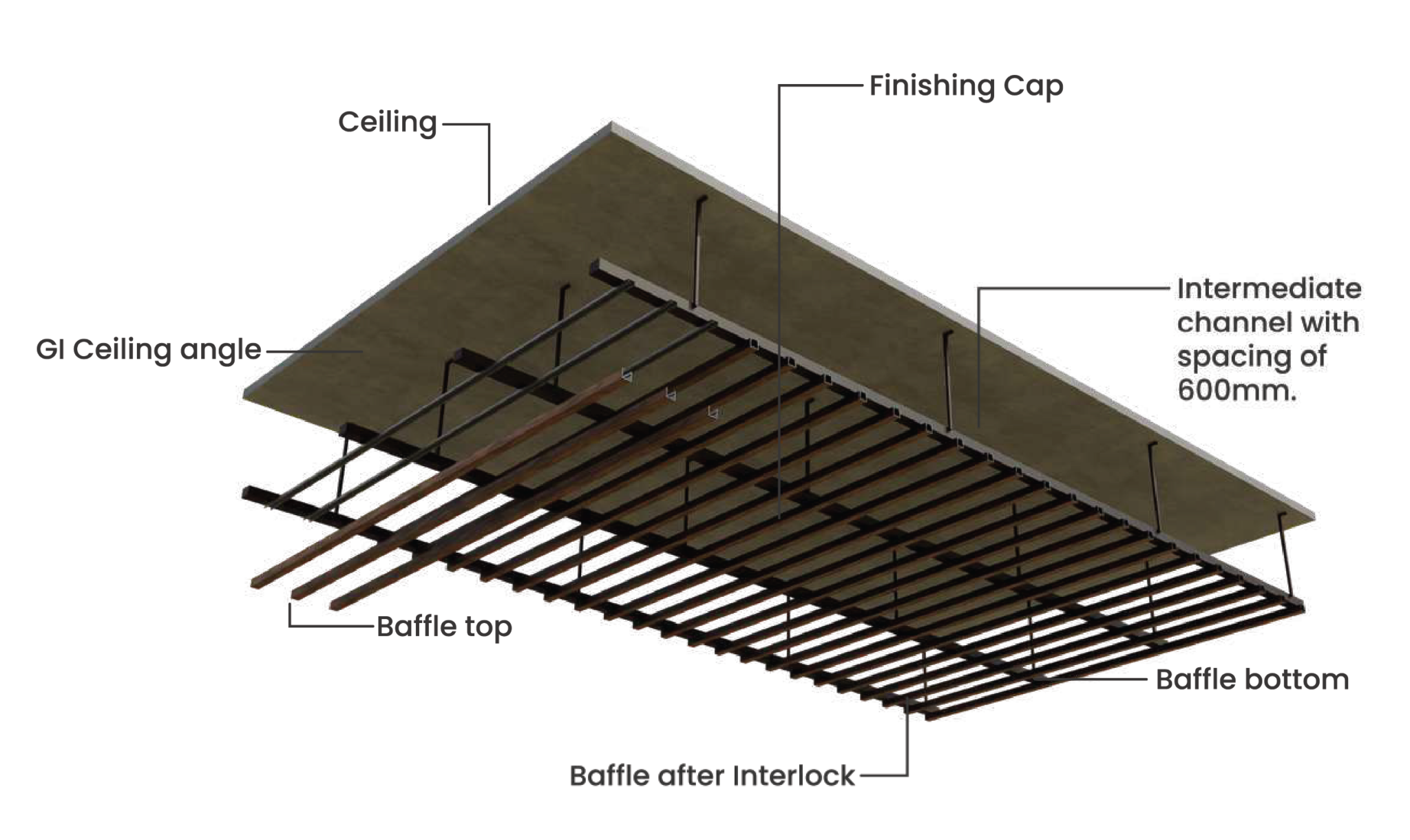 Baffle ceiling - Inlife